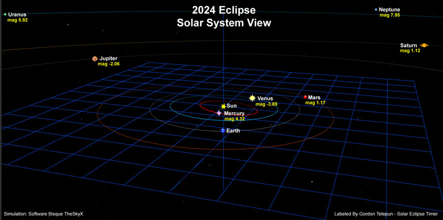 2024 eclipse star chart : r/solareclipse